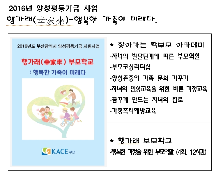 2016 양성평등 기금사업 한국지역사회교육협의회 연합kace연합